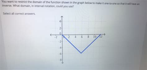 Solved You Want To Restrict The Domain Of The Function Shown