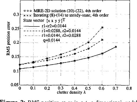 Figure 2 From On The Order Of Processing Sensors In Sequential