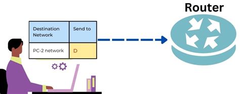 O Que é Protocolo De Roteamento