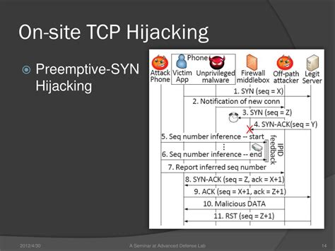 Ppt Off Path Tcp Sequence Number Inference Attack How Firewall