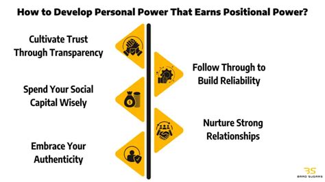 Positional Power Vs Personal Power Making The Most Of Both Brad Sugars