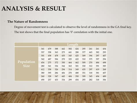Presentation Slides Genetic Algorithm Based Key Generation For Fully Homomorphic Encryption Ppt
