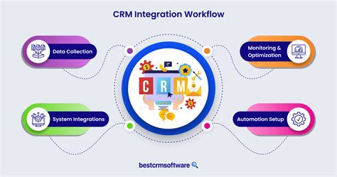 ERP Vs CRM Differences And The Best Choice For Businesses BestCRMSoftware