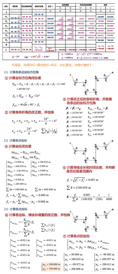 闭合附和导线近似平差 ∈ C 编程笔记附和导线平差计算c Csdn博客 闭合附和导线近似平差 ∈ C 编程笔记附和导线平差计算c Csdn博客