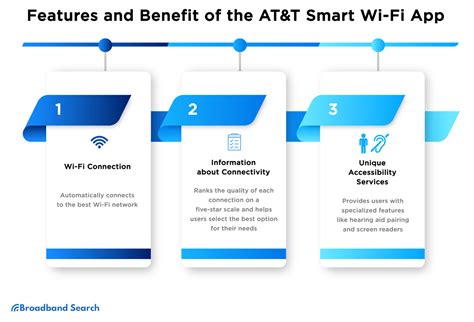 Unlock The Full Potential Of Your Wi Fi The Ultimate Guide To AT T Smart Wi Fi App