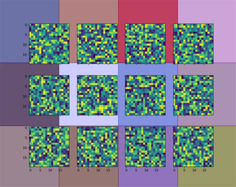 Is There A Way To Set The Background Color Of A Specific Subplot In