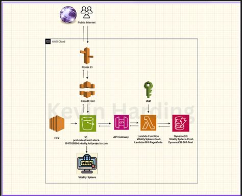 How Aws Cloudformation Can Speed Up Infrastructure Deployments And