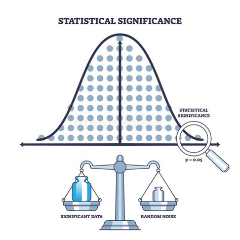 statistical significance as results for hypothesis testing outline
