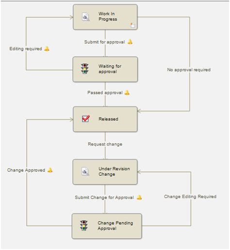 SOLIDWORKS Enterprise PDM Best Practice Non Revision Changes Computer Aided Technology