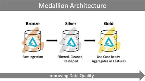 Data For Geeks Data4geeks On Linkedin Architecture