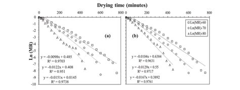 Relationship Between The Angular Coefficients Of The Linear Regression Download Scientific