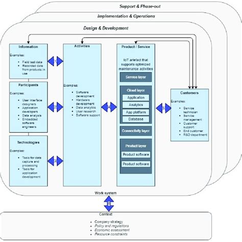 Overview And Components Of Cbm Approach Adjusted From [9] Download Scientific Diagram
