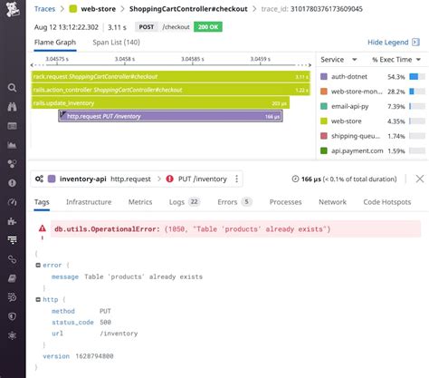 Release Code Confidently With Automatic Faulty Deployment Detection