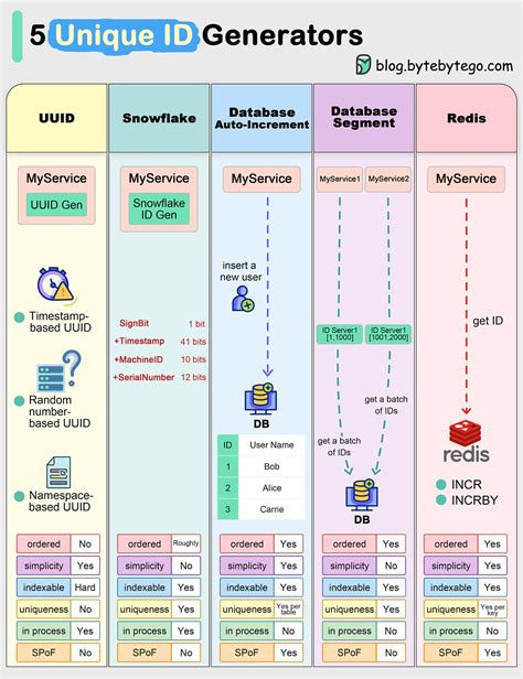 Ep82 Open Sourcing Over 100 Byte Sized System Design Concepts