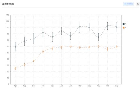 标准误，标准差，置信区间分不清？派森诺教你画误差线 知乎