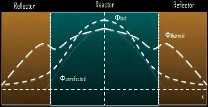 Nuclear Power Plant Definition Principles Components Nuclear Power