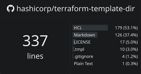 Hashicorp Terraform Template Dir Ghloc