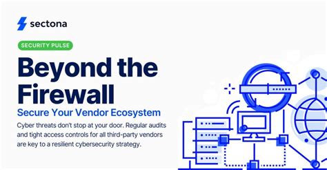 Cybersecurity Thirdpartyrisk Cyberriskmanagement Dataprotection… Sectona