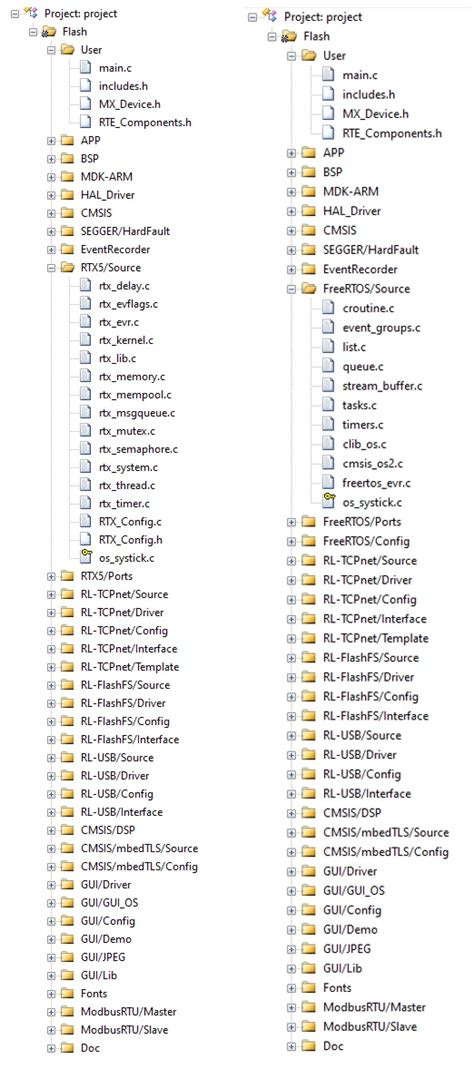 Cmsis Freertos升级至v11 2 0，cmsis Threadx升级至v1 3 0 哔哩哔哩