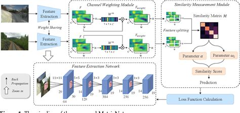 Figure From Adaptive Feature Refinement And Weighted Similarity For Deep Loop Closure