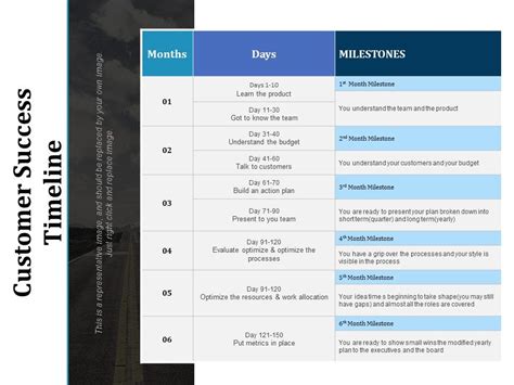 Customer Success Timeline Ppt PowerPoint Presentation Infographic Template Microsoft