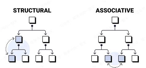 如何用好容器类ui组件，让复杂界面清爽易用？ 优设网 学ai设计上优设