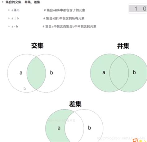 Python集合操作与特性详解 Csdn博客