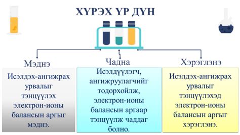 Мэдлээ Цахим контент