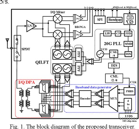 Figure 1 From A Fully Integrated 60 Ghz 10 Gb S Qpsk Transceiver With Digital Transmitter And T