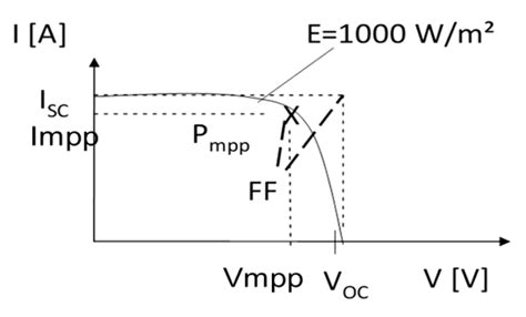 Solar Cells Iv Characteristic Curve Current Voltage Relationship Chongqing Matictest