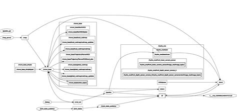 A Guide To Implement Ros Navigation Stack On Any Robot My Research