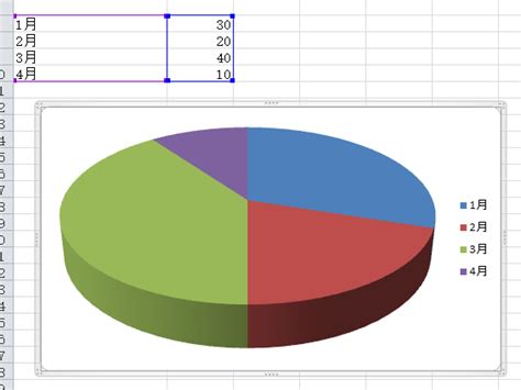 Excel表格中怎么插入圆形百分比数据图360新知 Excel表格中怎么插入圆形百分比数据图360新知