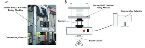 Experimental Procedure A Equipment Overview B Quasi Static Axial