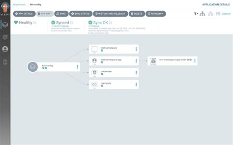 Automating Kubernetes Multi Cluster Config With Argo Cd Cncf