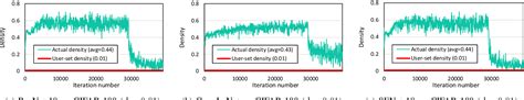 Figure 1 From Preserving Near Optimal Gradient Sparsification Cost For