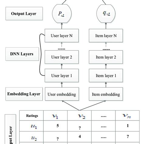 General Scheme Of The Proposed Model The Architecture Consists Of An Download Scientific