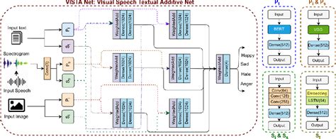 Figure 3 From Hybrid Fusion Based Interpretable Multimodal Emotion Recognition With Insufficient