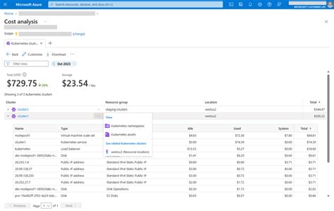 Aks Cost Analysis An Azure Native Cost Visibility Experience Built On The Opencost Project