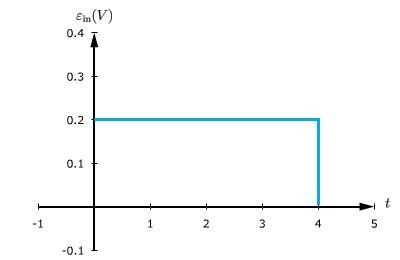 Solved The Magnetic Flux Through Three Different Coils Is Chegg Com