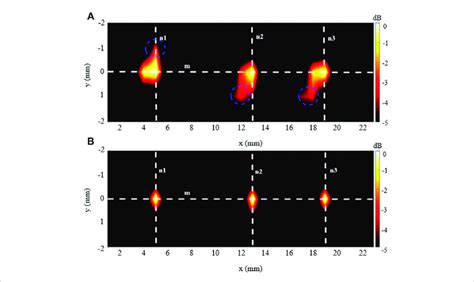 imaging result of the 3 source with a dae and b adaf hot colors