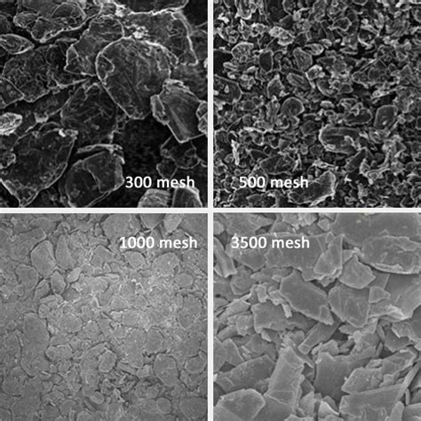 High Purity Natural Flake Graphite Zylab