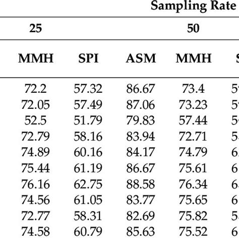 Accuracies Of Different Algorithms In Various Conditions Download Scientific Diagram