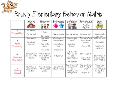 Brusly Elementary Behavior Matrix 1718