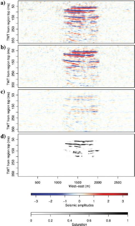 A C The Three Different Offsets Near Mid And Far Of The Seismic Download Scientific