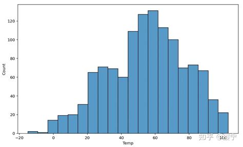 基于python的7种数据分布呈现方式 知乎