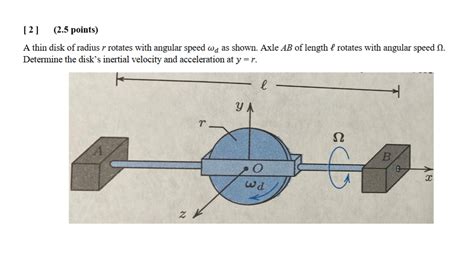 Solved A thin disk of radius r rotates with angular speed ω Chegg