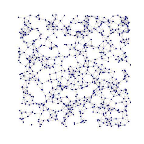 1 Realization Of A Random Geometric Graph G δ Restricted To 0 1 2 Download Scientific Diagram