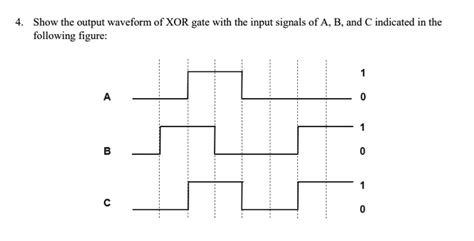 show the output waveform of xor gate with the input signals of a b and