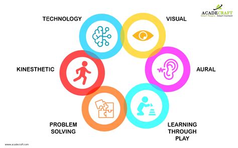Multi Modal Learning David Lazear Multiple Intelligen