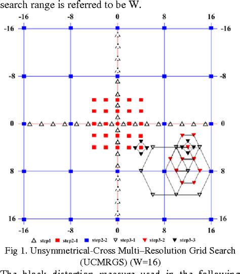 Figure 1 From An Unsymmetrical Cross Multi Resolution Motion Search